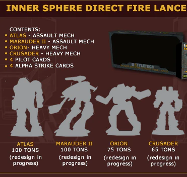 Battletech - Inner Sphere direct fire lance – Alpha Omega Hobby